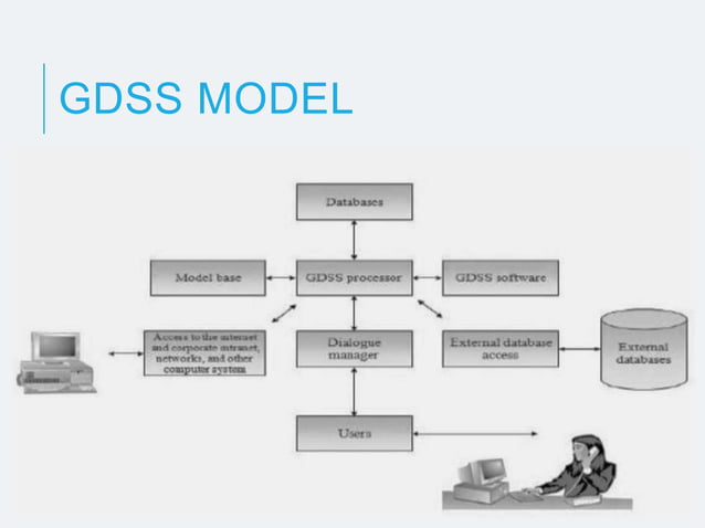 Decision Support and Knowledge Based Systems | PPTX