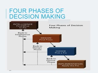 Decision Support and Knowledge Based Systems | PPTX