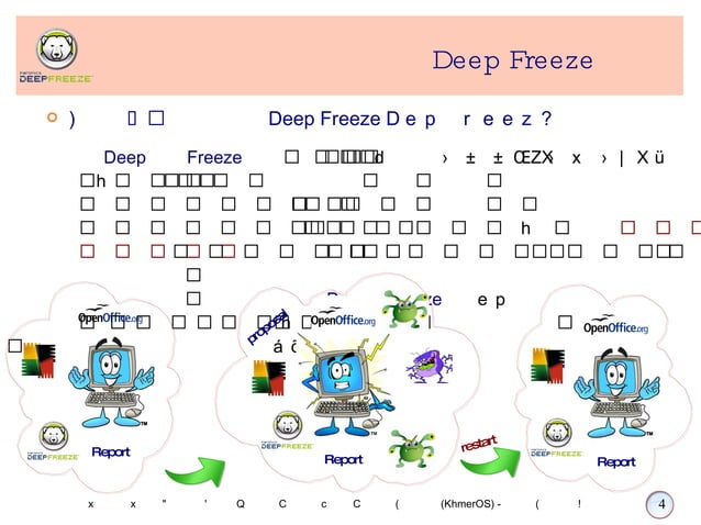 How to Install Deep Freez | PPT