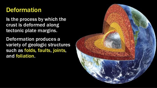 Deformation of Crust
