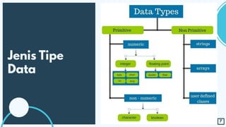 Dasar-Dasar Pemrograman - 4 Deklarasi I/O | PDF