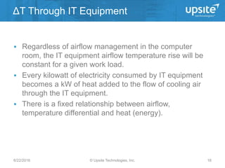 Data Center Cooling Efficiency: Understanding the Science of the 4 ...
