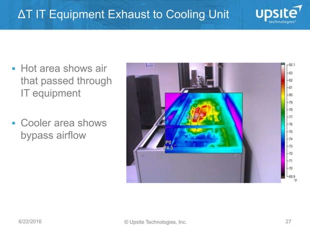 Data Center Cooling Efficiency: Understanding the Science of the 4 ...