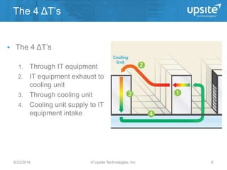 Data Center Cooling Efficiency: Understanding the Science of the 4 ...