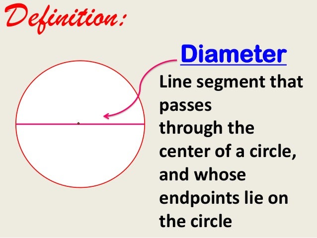 CIRCLES and the POINTS, SEGMENTS, LINES RELATED TO IT