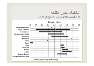 density log density log density log .pdf