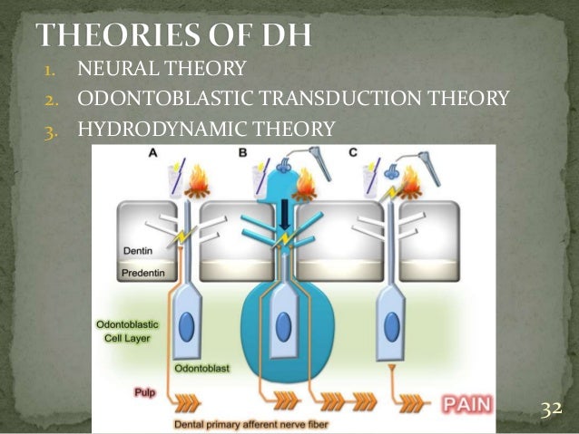 Dentin hypersensitivity