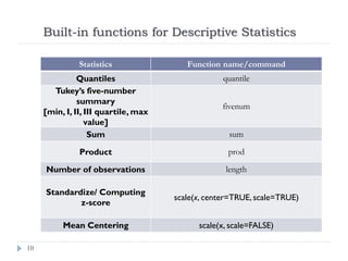 4 Descriptive Statistics with R | PDF