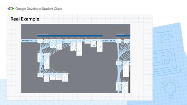 4 Design Thinking Prototype Usability Testingpptx Computer Software And Applications Computing