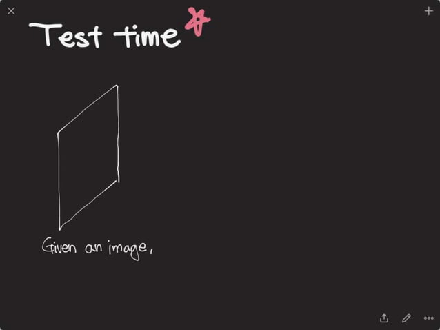 Object Detection Methods using Deep Learning | PPT