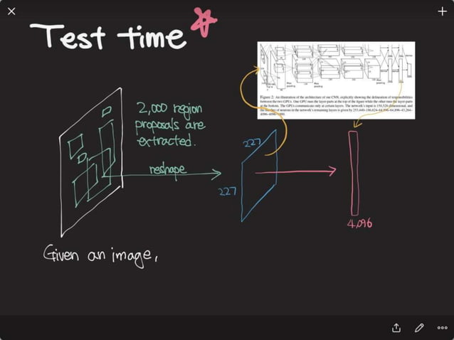 Object Detection Methods using Deep Learning | PPT