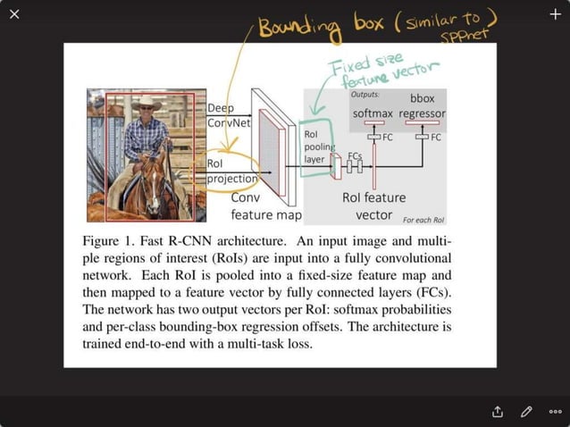 Object Detection Methods using Deep Learning | PPT