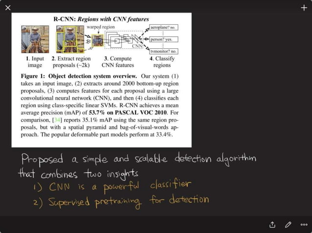 Object Detection Methods using Deep Learning | PPT