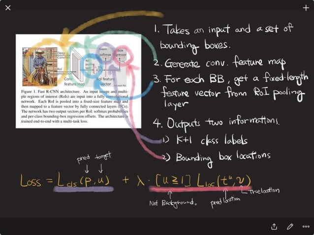 Object Detection Methods using Deep Learning | PPT