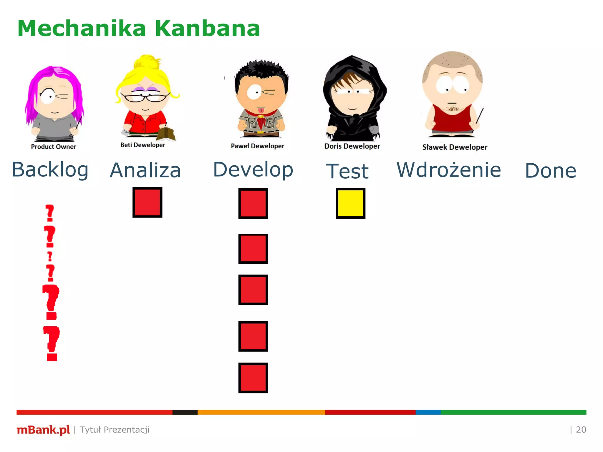[4DEV][Łódź] Mariusz Kaczmarek - Od waterfalla przez scruma do kanbana | PPT