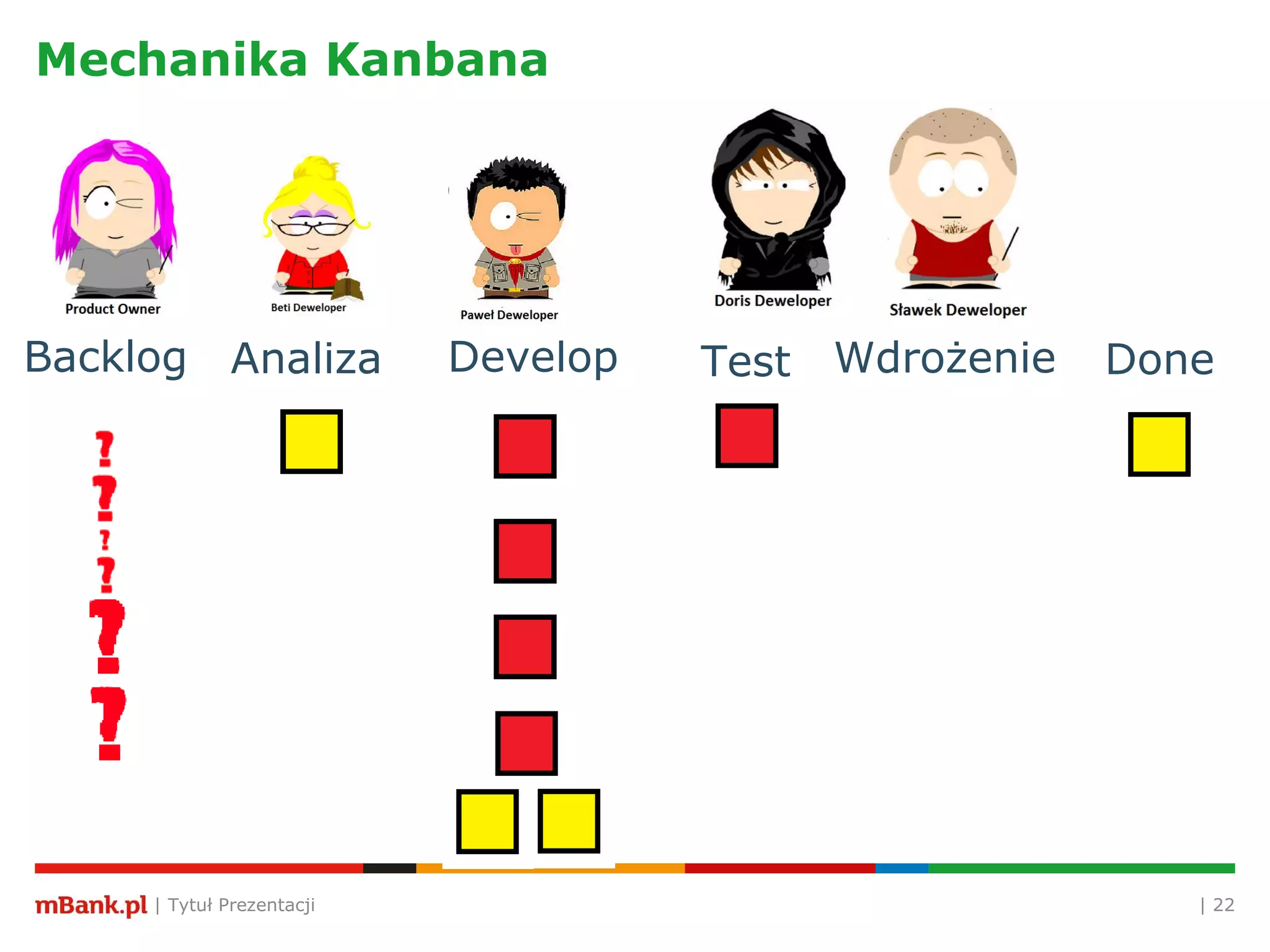 [4DEV][Łódź] Mariusz Kaczmarek - Od waterfalla przez scruma do kanbana | PPT
