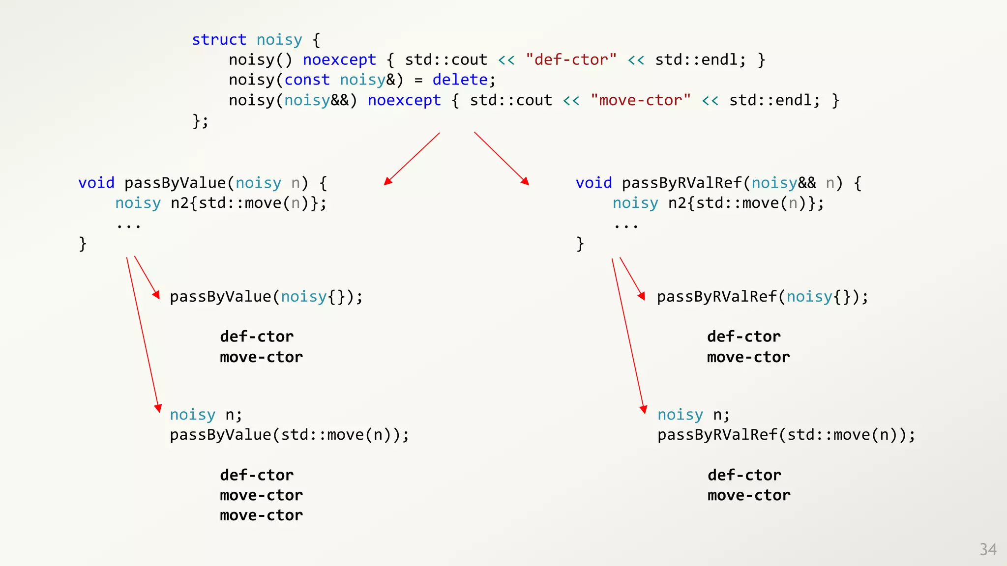 4Developers 2018: Evolution of C++ Class Design (Mariusz Łapiński) | PPT