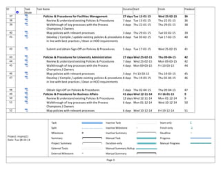 Project Plan - Policies & Procedures v 300 | PPT