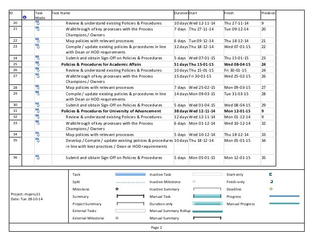 Project Plan - Policies & Procedures v 300