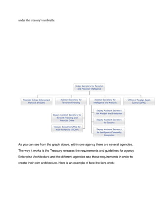 TreasuryEnterpriseArchitecture | DOC