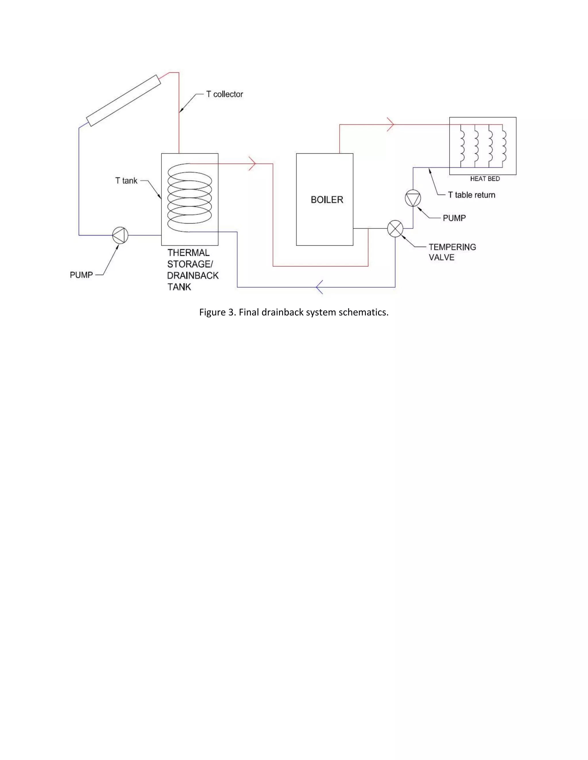 ME170DrainbackSystemProject | PDF