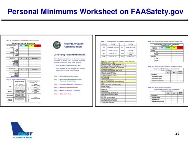 FAASTeam Pers Mins 10-10-2015