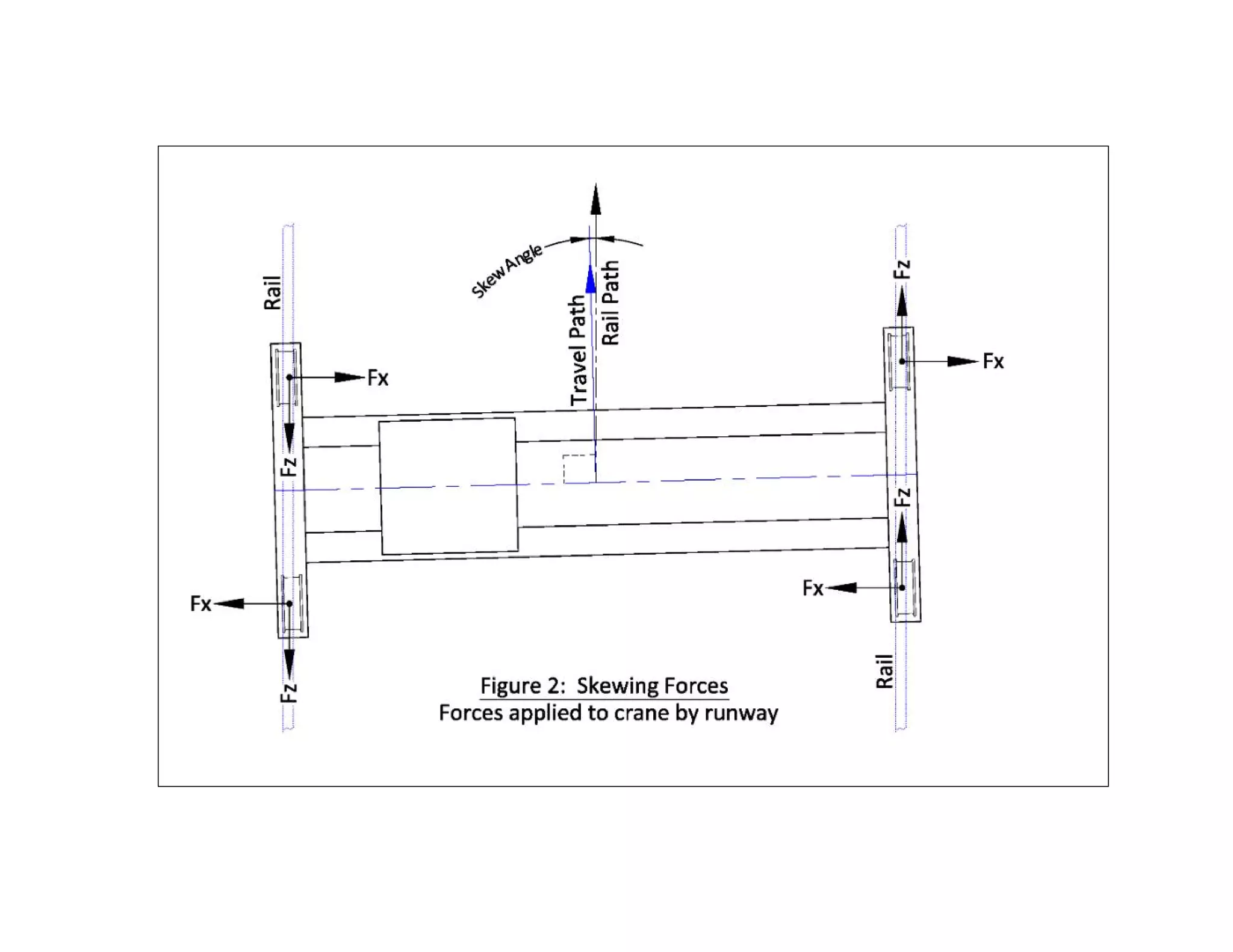 Crane Tracking problems | PDF