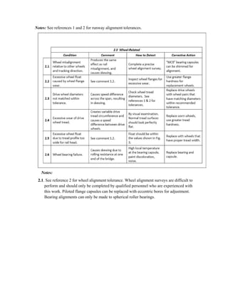 Crane Tracking problems | PDF