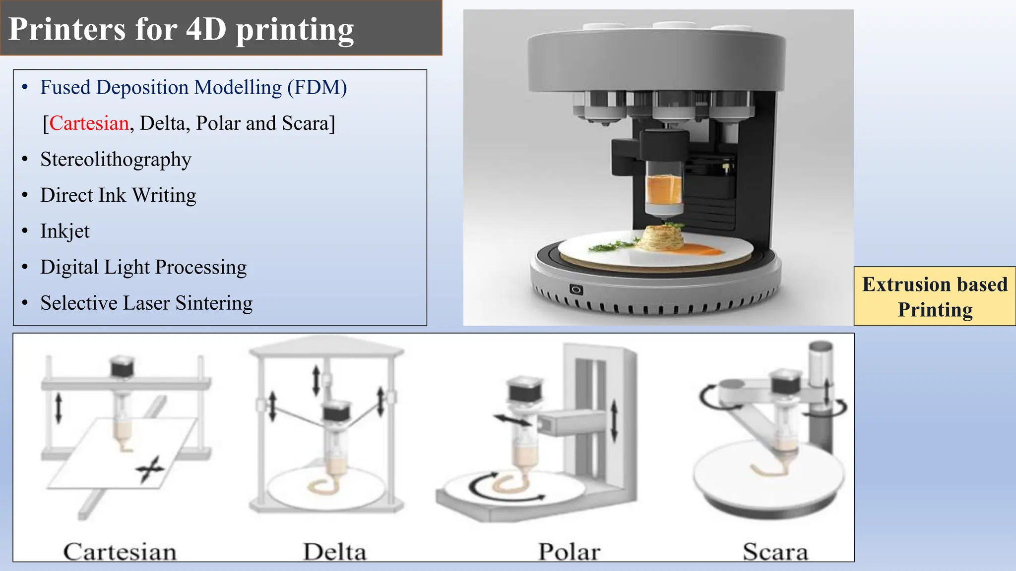 4 D Food Printing of Foods: A Future Path | PPTX