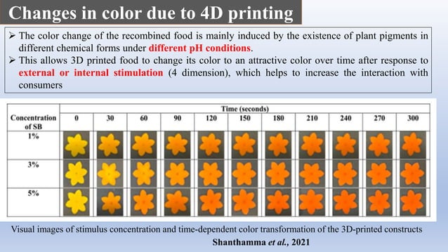 4 D Food Printing of Foods: A Future Path | PPTX | 3-D Graphics | Computer Software and Applications
