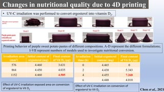 4 D Food Printing of Foods: A Future Path | PPTX | 3-D Graphics ...
