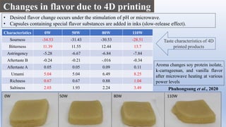 4 D Food Printing of Foods: A Future Path | PPTX | 3-D Graphics ...