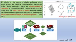 4 D Food Printing of Foods: A Future Path | PPTX | 3-D Graphics ...