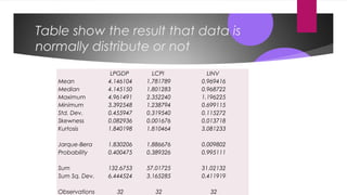 Diagnostic Test of Applied Economics | PPT