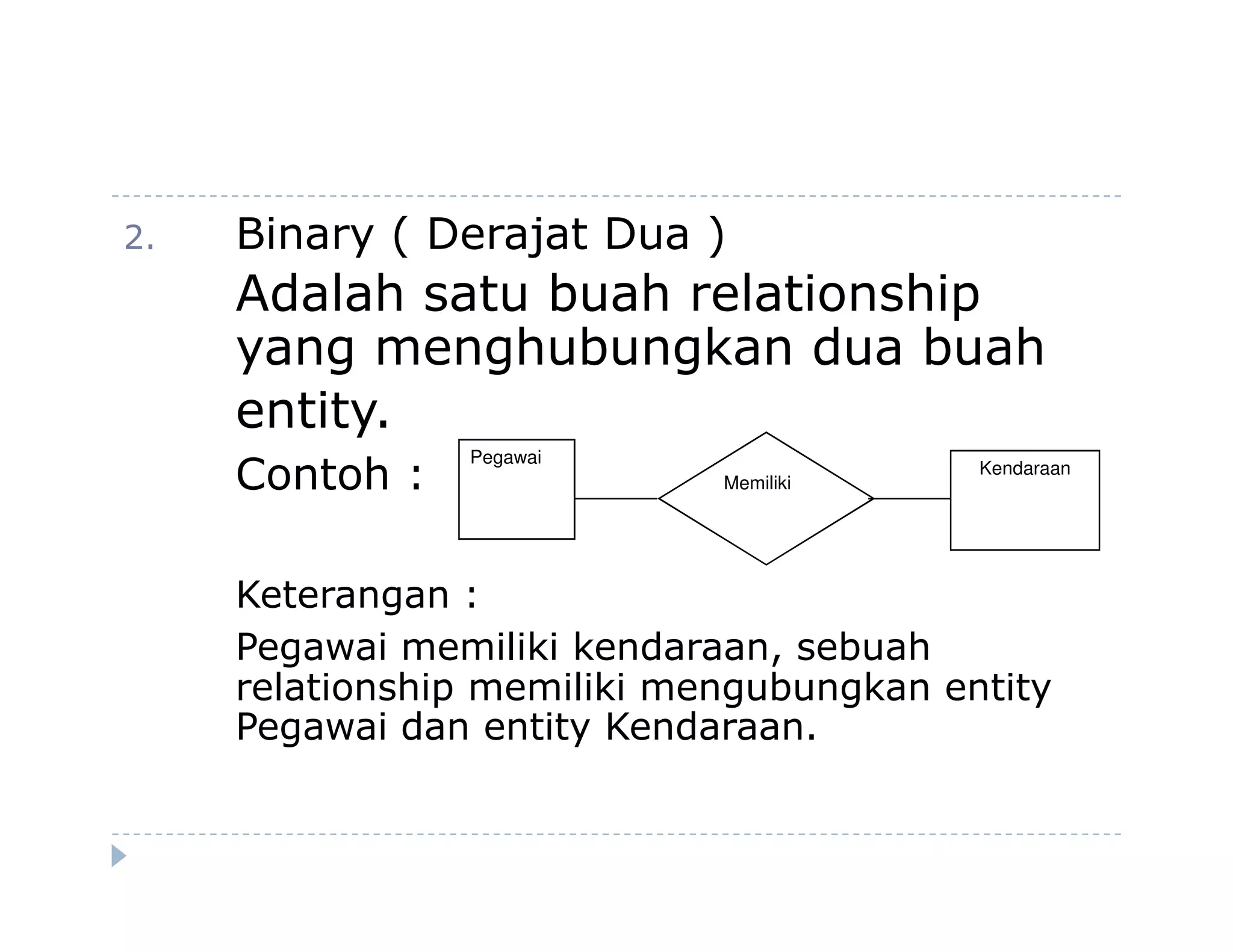 4 diagram relasi antar entitas (ERD) | PDF