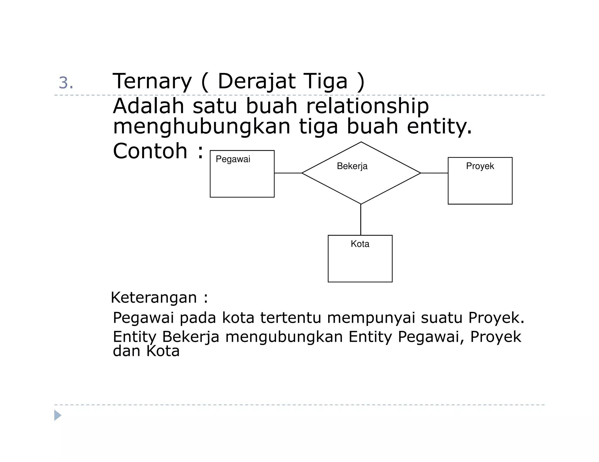 4 diagram relasi antar entitas (ERD) | PDF