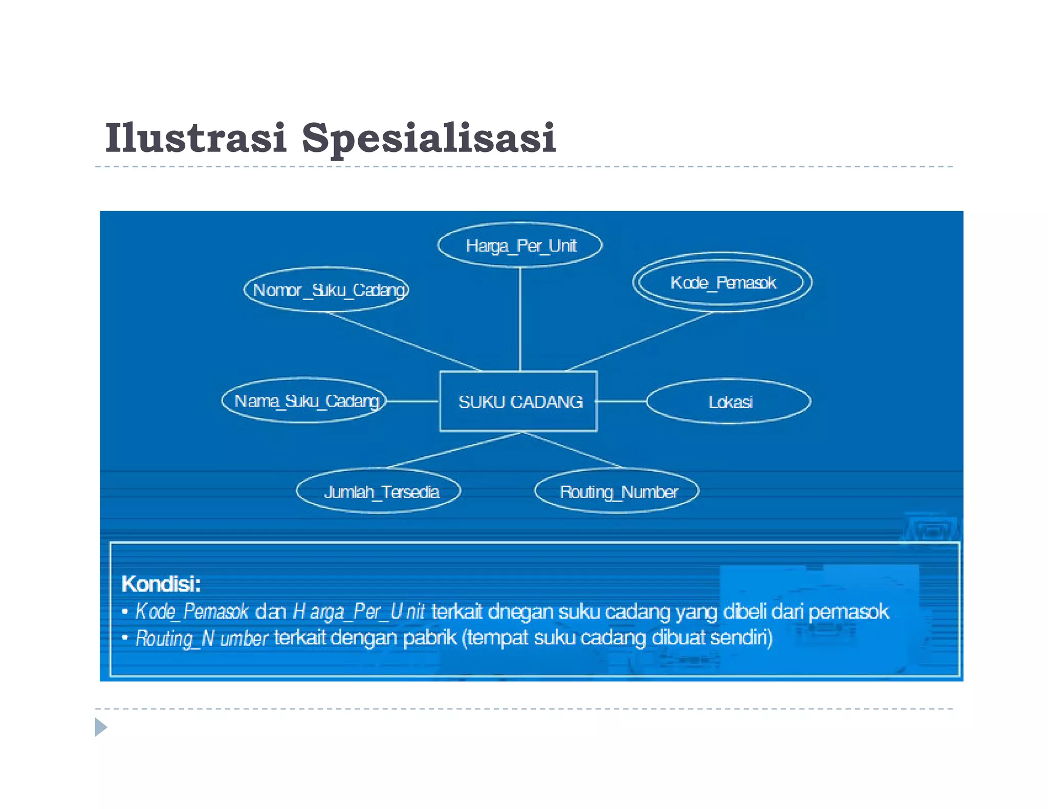 4 diagram relasi antar entitas (ERD) | PDF