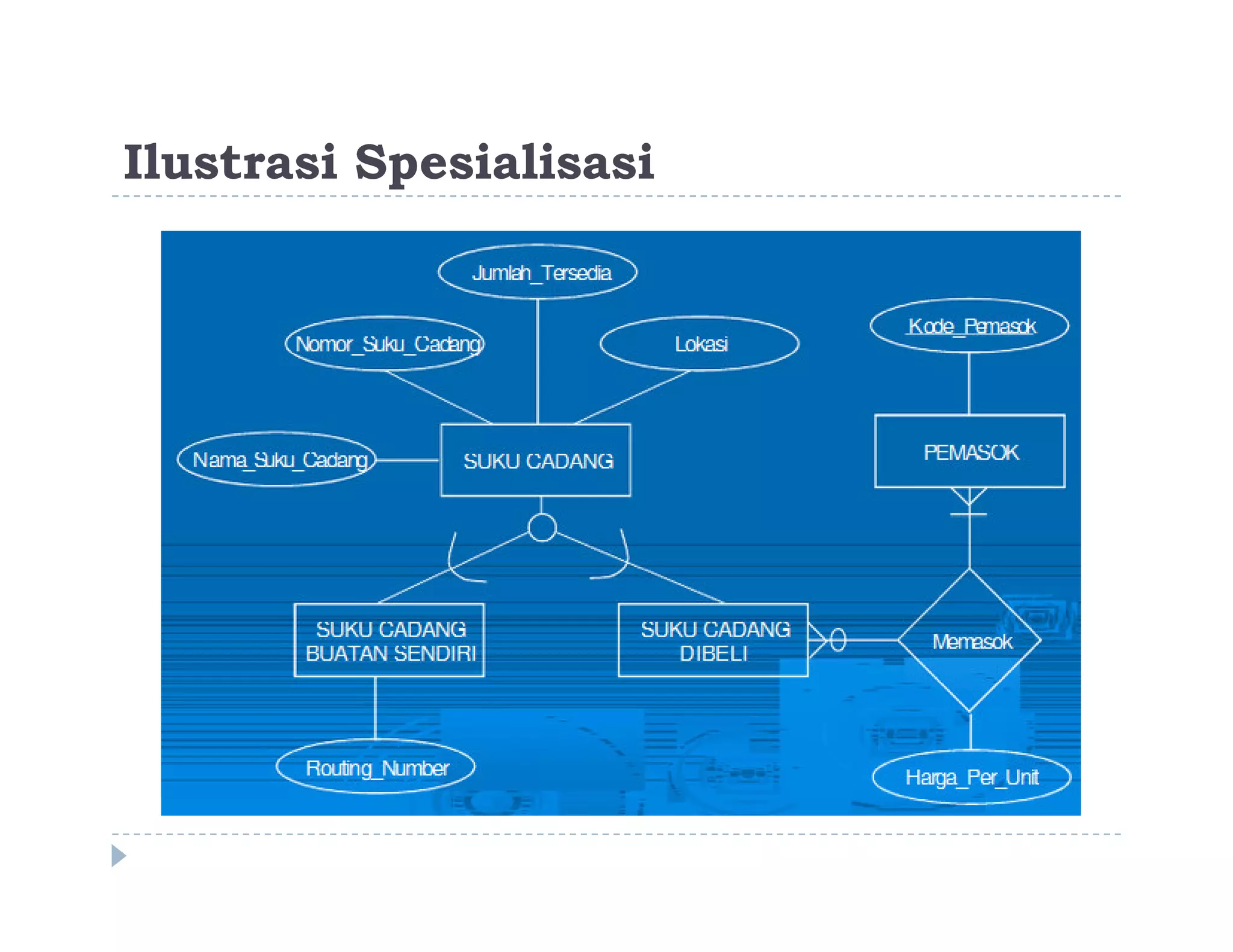 4 diagram relasi antar entitas (ERD) | PDF