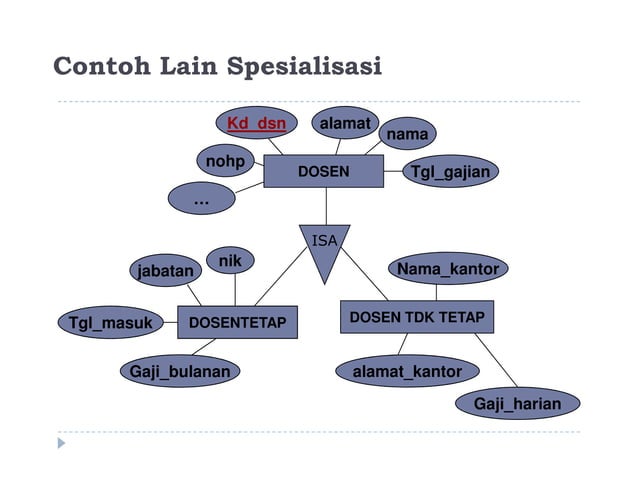 4 Diagram Relasi Antar Entitas Erd Pdf