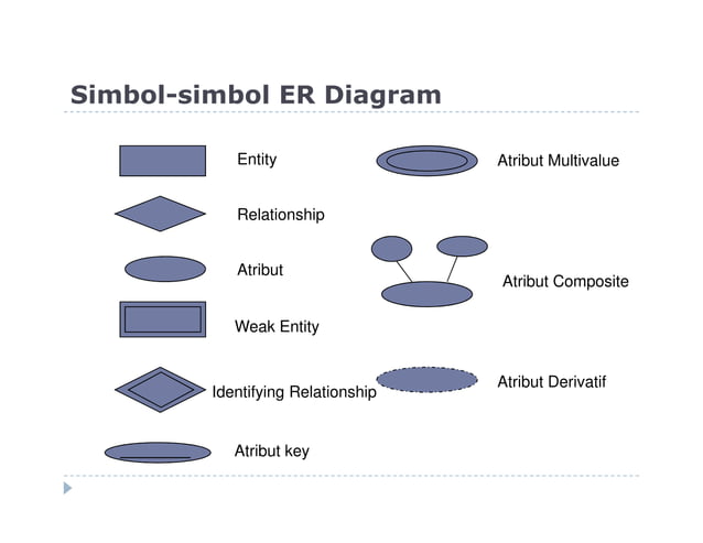 4 diagram relasi antar entitas (ERD) | PDF