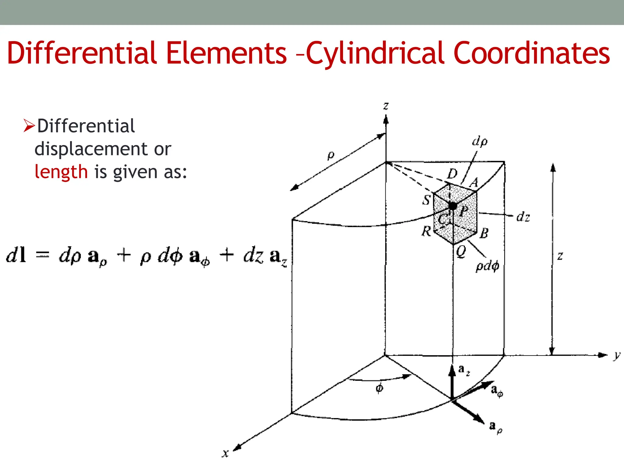 Differential Elements in Vector Calculus.pptx