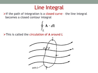 Differential Elements in Vector Calculus.pptx