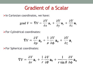 Differential Elements in Vector Calculus.pptx