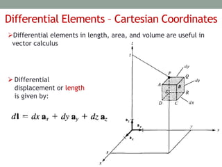 Differential Elements in Vector Calculus.pptx