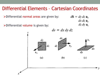 Differential Elements in Vector Calculus.pptx