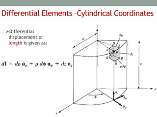 Differential Elements in Vector Calculus.pptx
