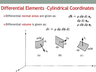 Differential Elements in Vector Calculus.pptx