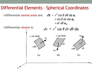 Differential Elements in Vector Calculus.pptx