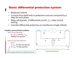 4_Differential Protection_rar(1).pdf | Technology & Computing