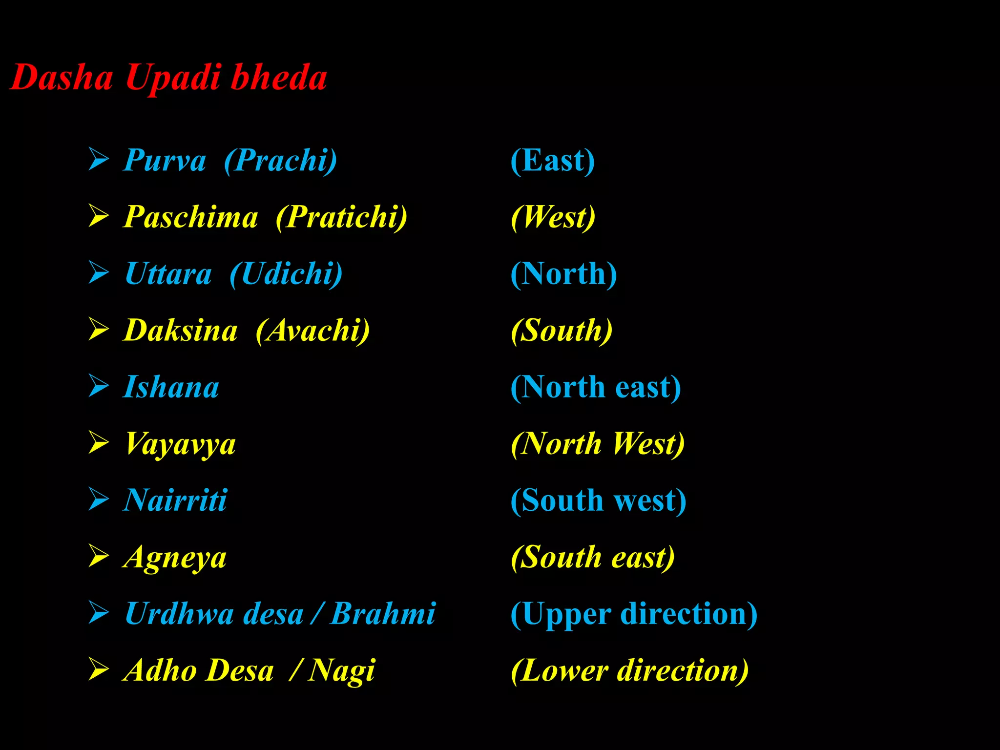 Concept of Dik in Ayurveda | PDF